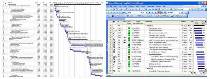 Proje Yönetimi | Boytel Otomasyon San. Tic. Ltd. Sti.